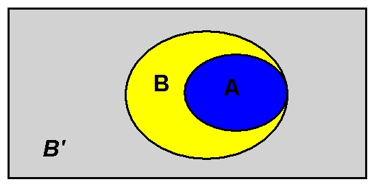 Eso que llamamos Lógica (II) La Forma Normal Disyuntiva en el Álgebra ...