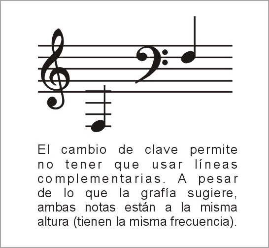 Música y ciencia- 9 El alfabeto de la música. | El Cedazo