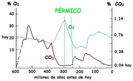 La Biografía de la Vida 37. La gran extinción del Pérmico-Triásico | El ...
